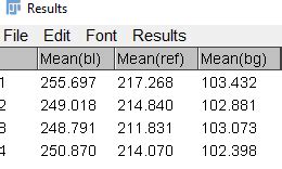 How To Process Results Of A Measurement In ImageJ Using Scripting