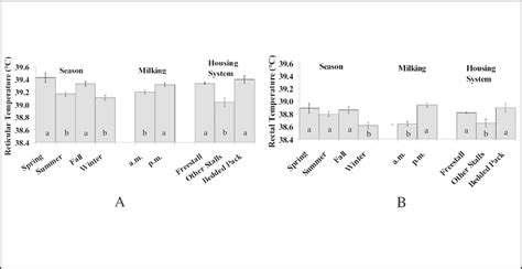 Least Squares Means For Significant Fixed Effects In Mixed Models For Download Scientific