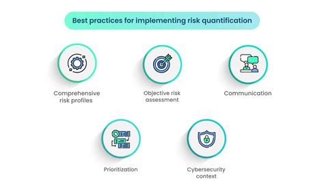 Quantifying Risks Unveiling Hidden Threats Scrut Automation