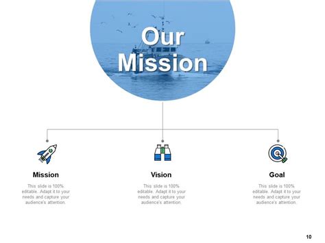 Types Of Waste In Lean Manufacturing Ppt PowerPoint Presentation