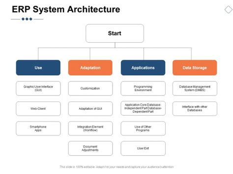 Erp System Intranet PowerPoint Templates Slides And Graphics
