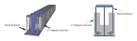 Prefabricated Partial Configuration Download Scientific Diagram