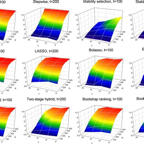 true positive rate tpr of the six variable selection methods with all