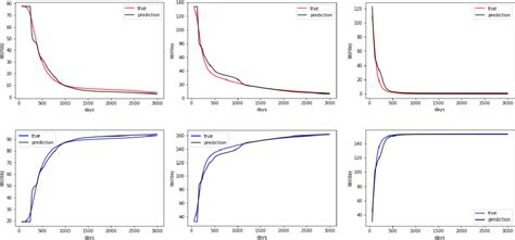figure 13 from a graph neural network framework for grid based