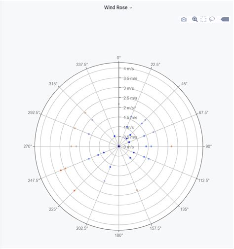 Visualization Of Data General Node RED Forum