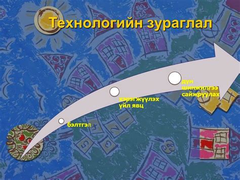 Арга зүй Хялбар аргаар тахиа зурах аргачлал