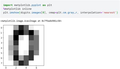 Recognizing Handwritten Digits With Scikit Learn By Varsha Aug 2021 Medium