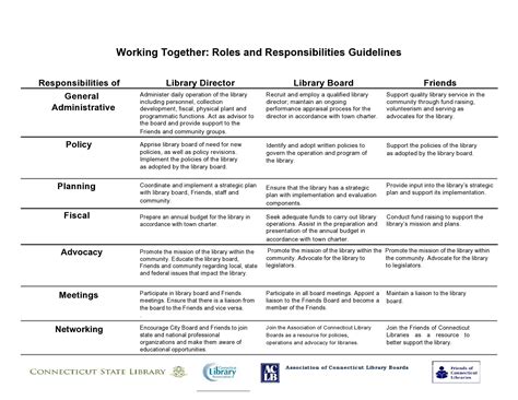 40 Useful Roles And Responsibilities Templates Word PPT