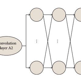 Convolutional Neural Network Framework Diagram Download Scientific Diagram
