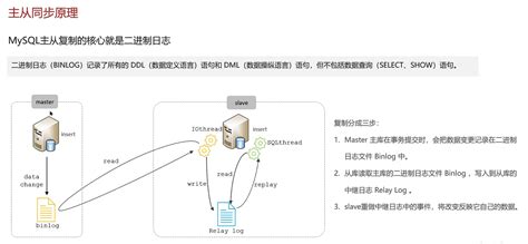 mysql主从同步与分库分表 mysql数据库 如果从表同步主表的数据 但是两个表的分表策略不一样 可以直接同步 csdn博客