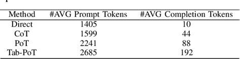 Table Vii From Efficient Prompting For Llm Based Generative Internet Of