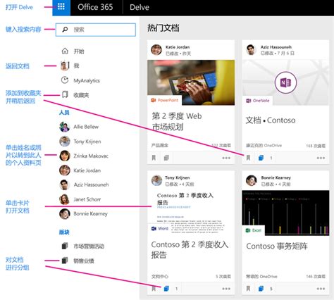 人工智能背景下的office 365现状和发展趋势 · Office 365 开发入门指南