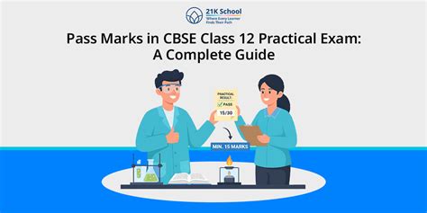 Pass Marks In Cbse 12 Practical Exam A Complete Guide