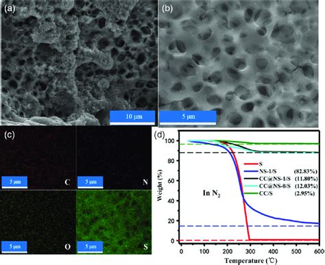 A The Sem Image Of Cc Ns‐1 With Usual Melt‐diffusion Strategy B The