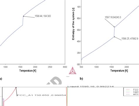 figure a b shows enthalpy entropy of the fe mn binary alloy system download scientific