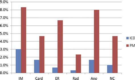 Cardiac Rhythm Device Identification Algorithm Using X Rays Cardia X