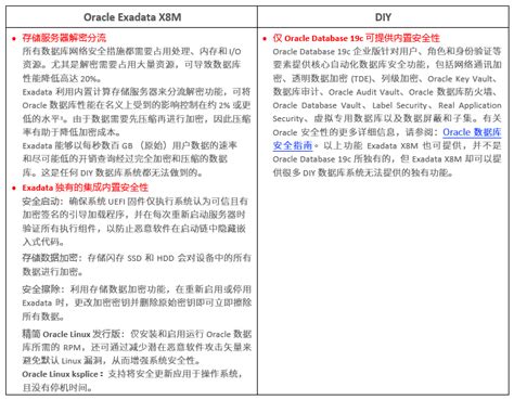 oracle exadata x8m真的能终结diy数据库系统吗？ oracle dbaplus社群：围绕data