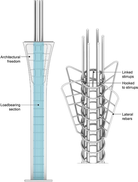 Column Reinforcement The Blue Area Indicates The Load Bearing Section Download Scientific