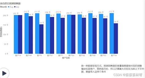 7 18 powerbi系列之dax函数专题 根据当月已发生数据量预测当月总量 powerbi销售额月度预测 csdn博客