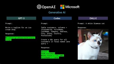 Azure OpenAI Service Big Picture Azure OpenAI Playground In Action Azure OpenAI Use Cases