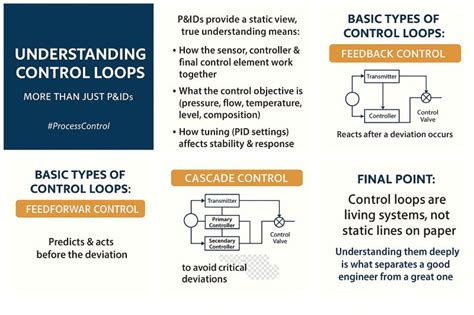 Processcontrol Chemicalengineering Processengineering Instrumentation Kannan R