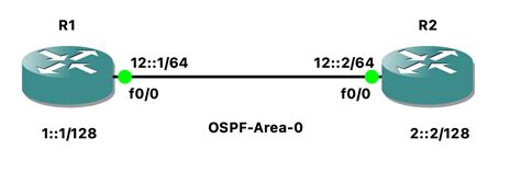 Ospf Database Ospfv2 And Ospfv3