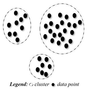 Type Of Cluster Forms A Spherical Clusters B Clusters Of Download Scientific Diagram