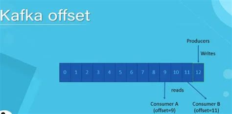 Kafka Streams And Rocksdb Fault Tolerance Medium