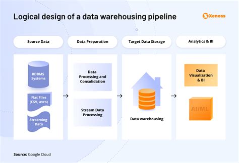 ai application development essential tools and [guide]