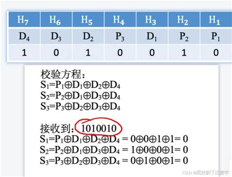 【计算机网络入门】初学计算机网络（六）：数据链路层的差错控制 计算机网络 第6版 潘爱民 翻译 3 2 2 检错码 csdn博客
