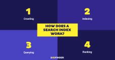 Search Indexing Guide What Is A Search Index Search Indexing Guide What Is A Search Index