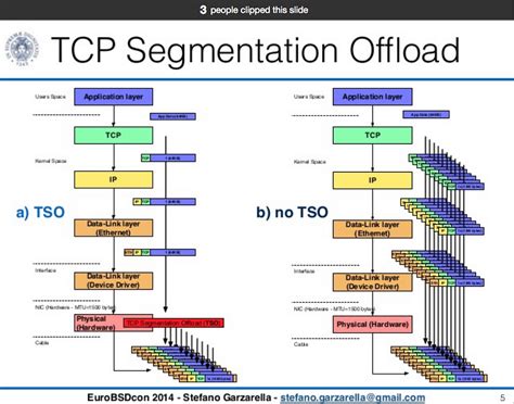 Tshark 觀察到大於 Mss 的封包 在《tcp Maximum Segment Size By Fcamel Fcamel的