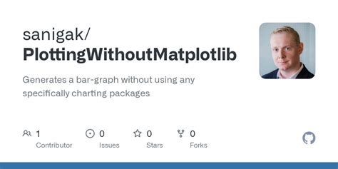GitHub Sanigak PlottingWithoutMatplotlib Generates A Bar Graph Without Using Any Specifically