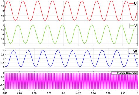 MATLAB Simulink Model Download Scientific Diagram