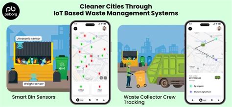 Cleaner Cities Through IoT Based Waste Management System