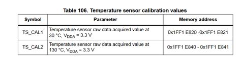 solved wrong reference temperature given in ds h747