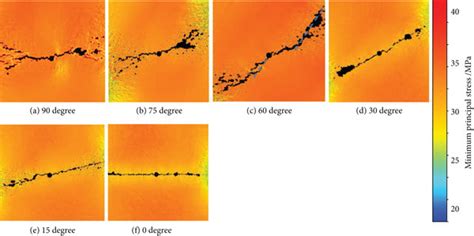 Fracture Propagation With Different Dip Angles Of Bedding Plane 55