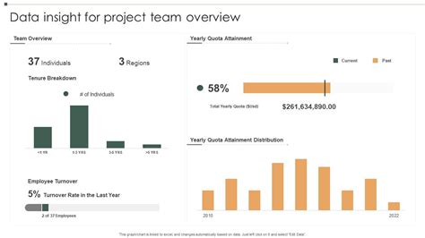 Data Insight Powerpoint Ppt Template Bundles Ppt Example