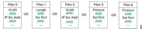cisco prime network analysis module user guide 6 4 1 capturing and