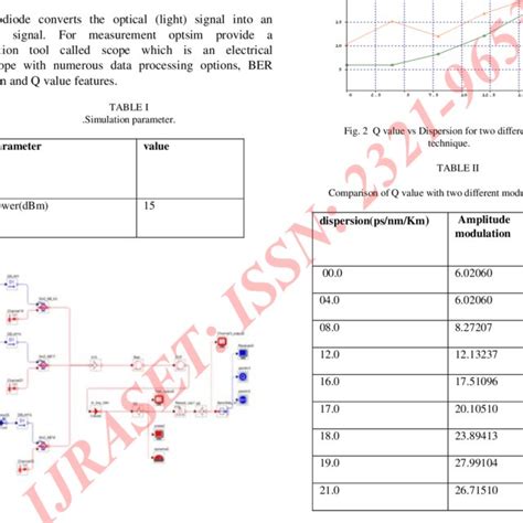 Simulation Setup Of Optical Transmission System By Using Fwm Technique