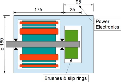 Figure 11 From Rotary Transformer Design For Brushless Electrically