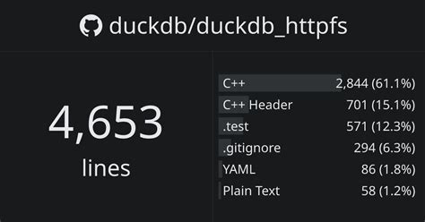 Duckdbduckdbfs Ghloc