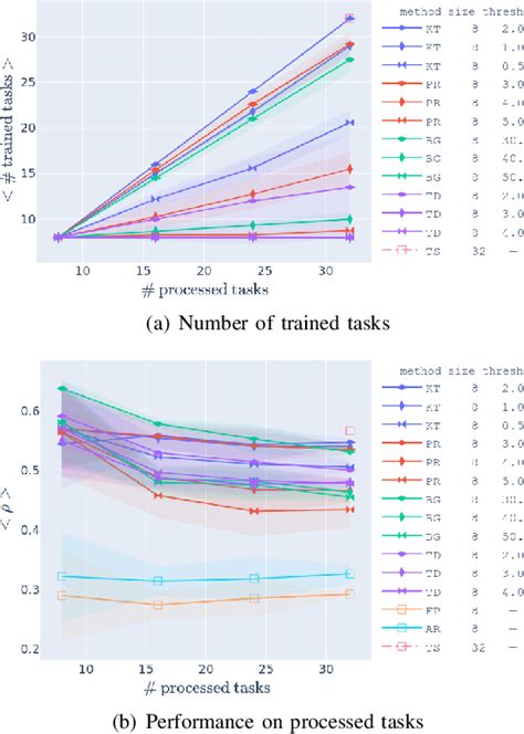 Figure 3 From Anomaly Detection For Scalable Task Grouping In