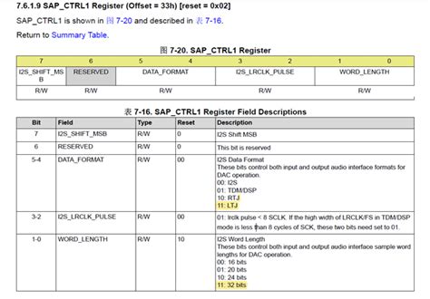 TAS M Require Typical Example Parameter Set Audio Forum Audio TI E E Support Forums
