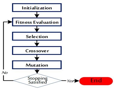 Symmetry Free Full Text Fuzzy Based Active Queue Management Using