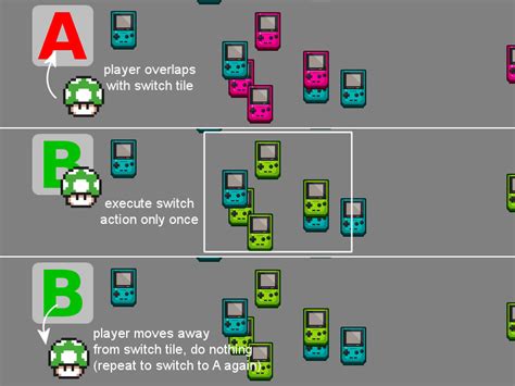 Javascript Phaser Arcade Physics Use Overlap To Switch Only Once But