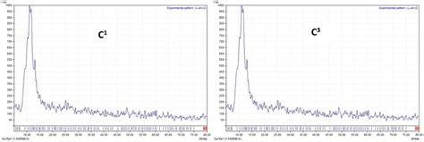 Xrd Spectral Patterns Of C¹ And C³ Download Scientific Diagram