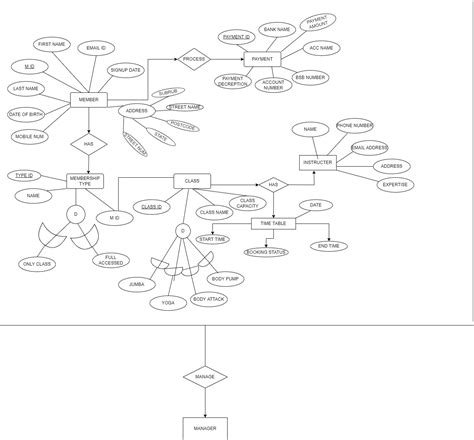 wcom1350 database design and management assignment answers