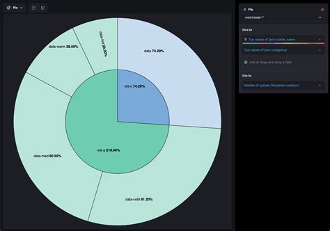 Pie Chart Woes Rkibana