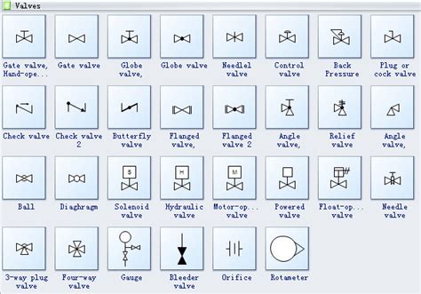 Flow Meter Schematic Symbol
